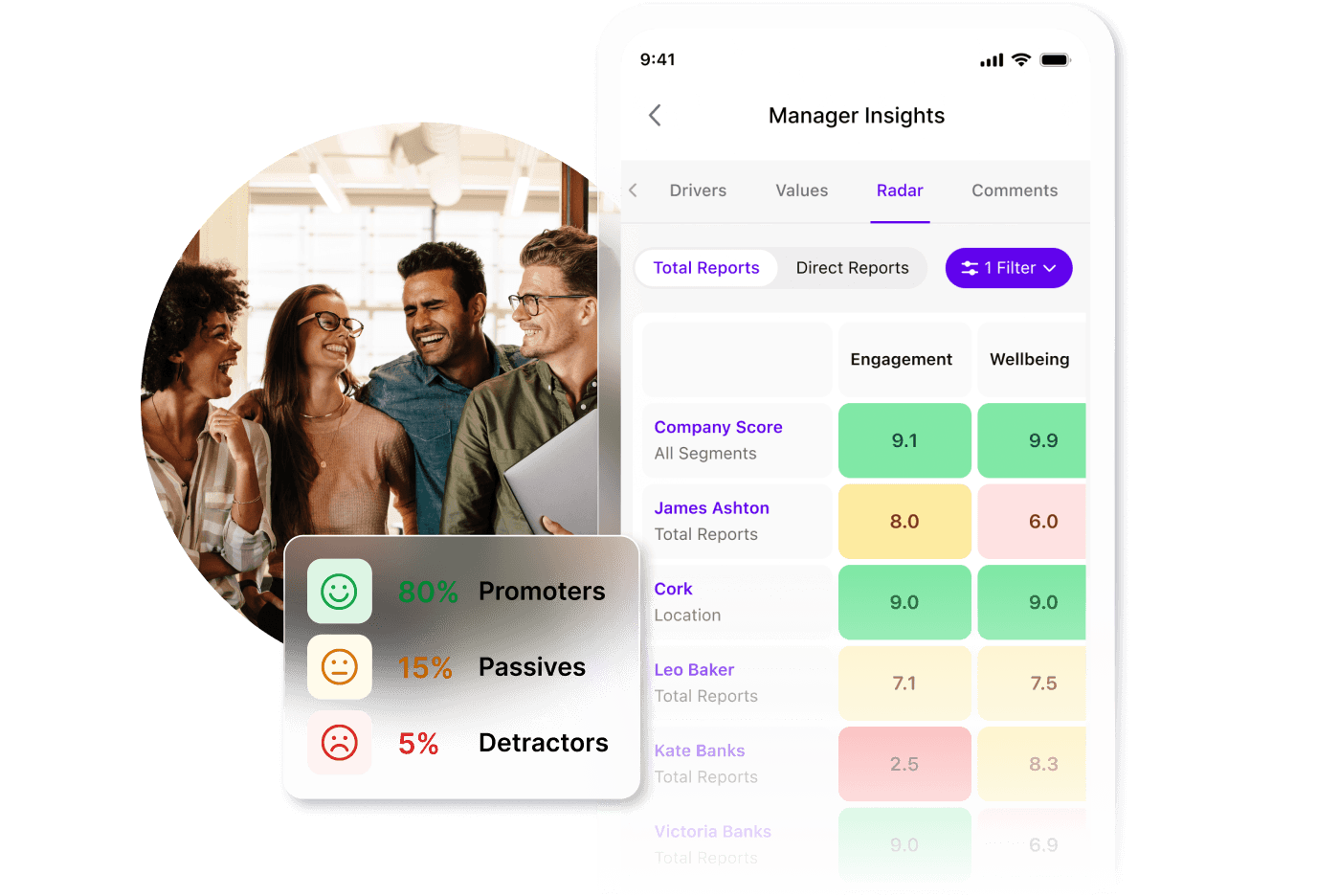 Understand Your Team With Workplace Insights | Workvivo