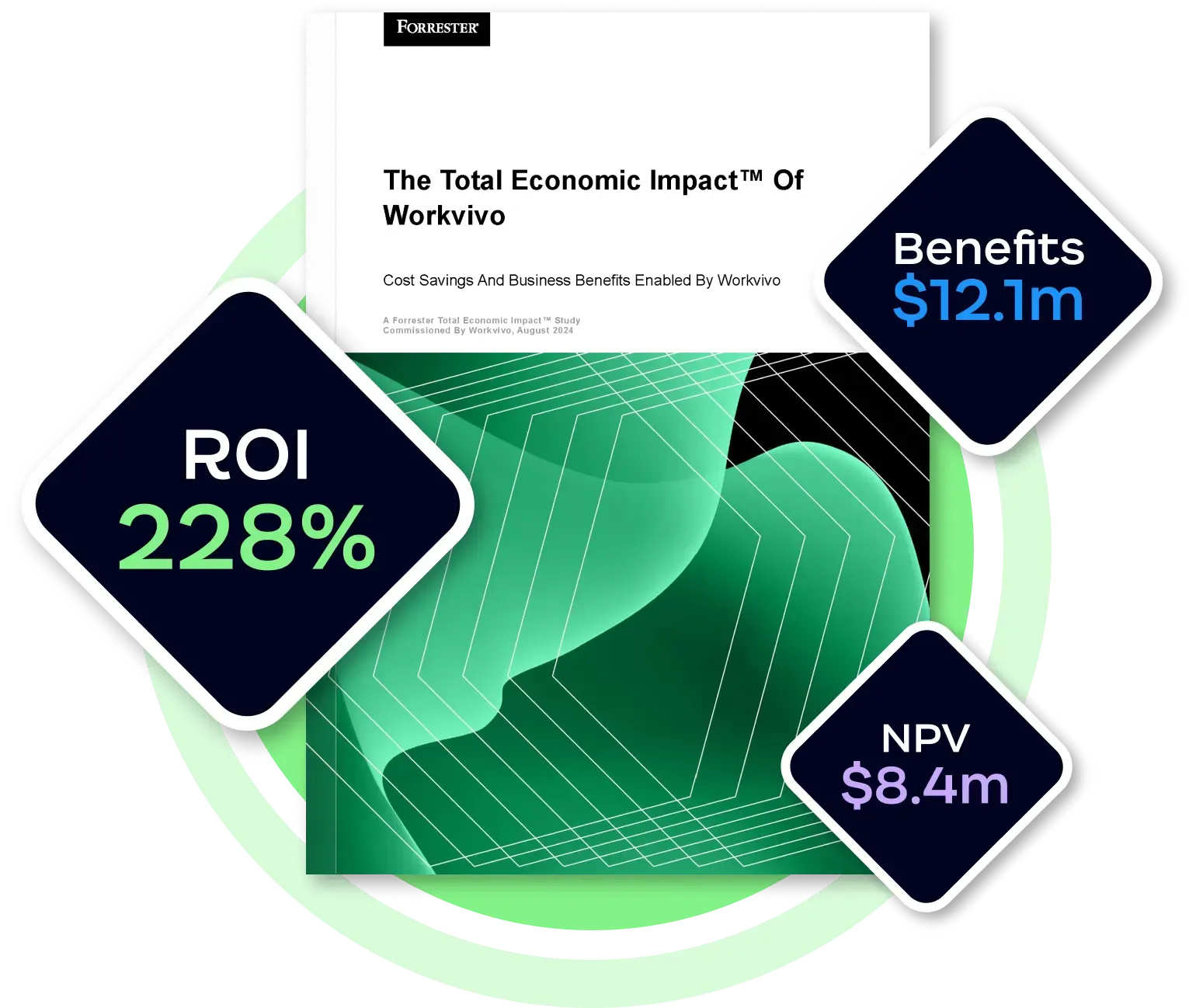 Forrester Study: The Total Economic Impact of Workvivo
