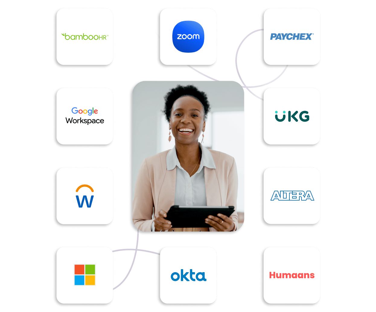 Integrations & APIs | Workvivo